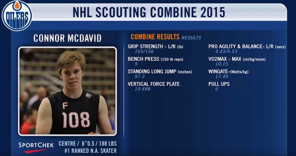Testy NHL Draft Combine – CS Hockey