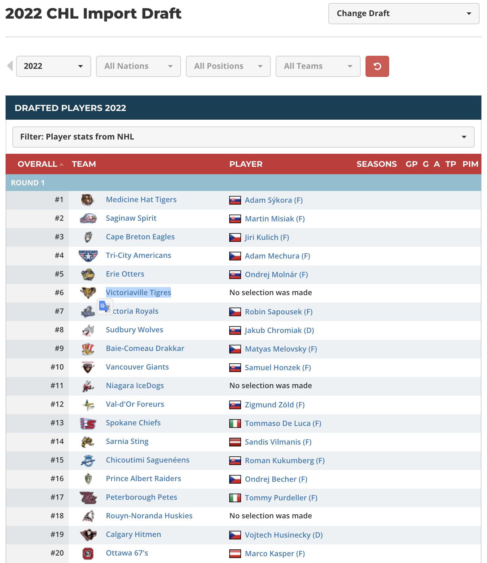 CHL Draft – žebříček hodný vysvětlivek – CS Hockey